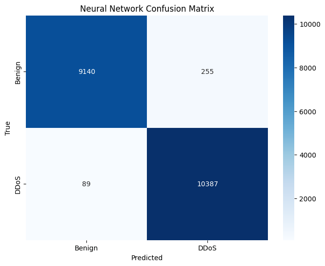 Ddos Detection Techniques For Effective Cybersecurity